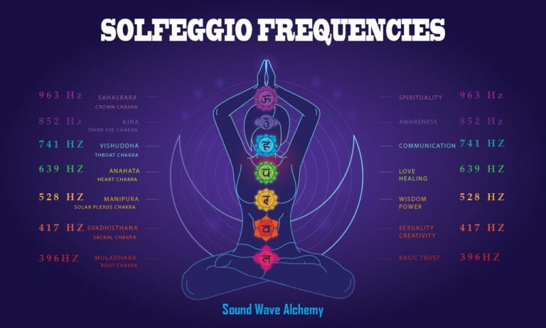 Solfeggio Frequencies and Chakras: A Complete Guide