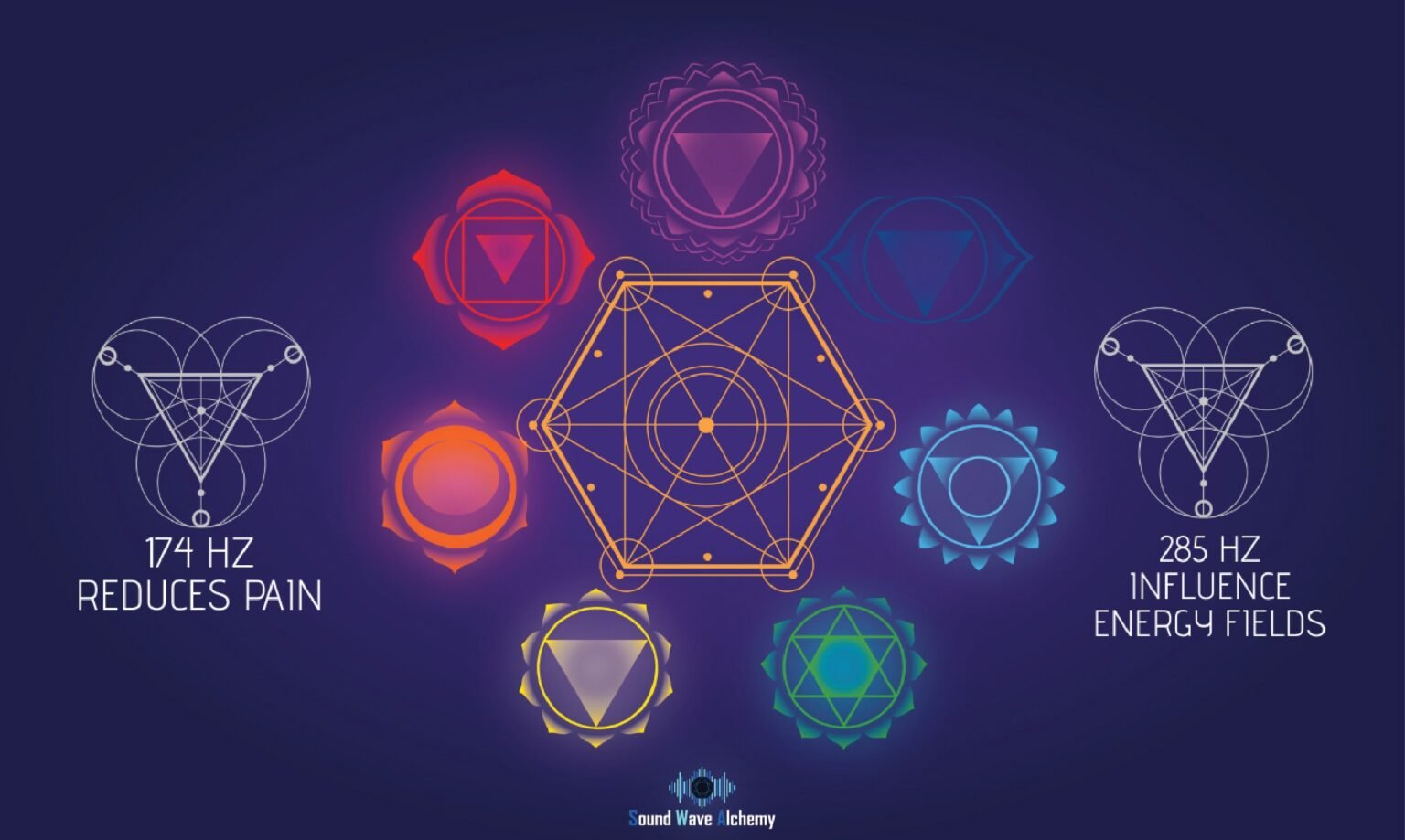 The 9 Solfeggio Frequencies Chart: Understanding the Healing Power of ...
